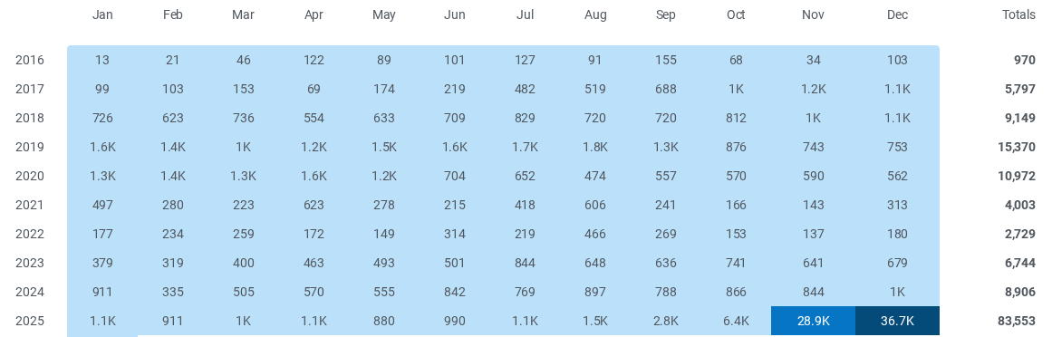 Goals for 2026 – Free State of Geek